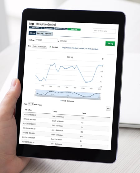 Managing Irrigation with Remote Monitoring