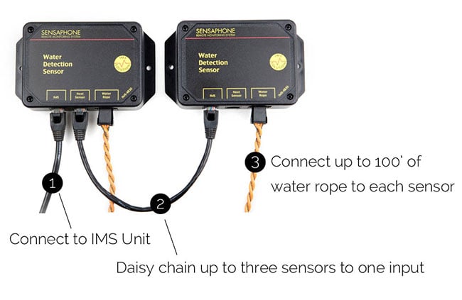 Using Water Detection Sensors to Monitor Data Centers for Water Leaks