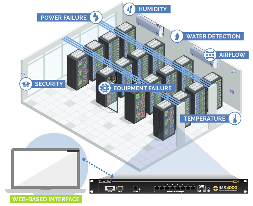 What is IoT Remote Monitoring?